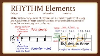 Rhythm and timbre | PPTX