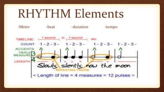 Rhythm and timbre | PPTX