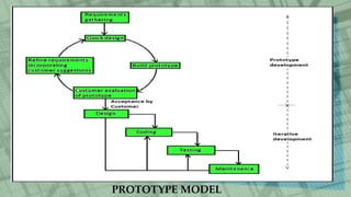 PROTOTYPE MODEL | PPTX