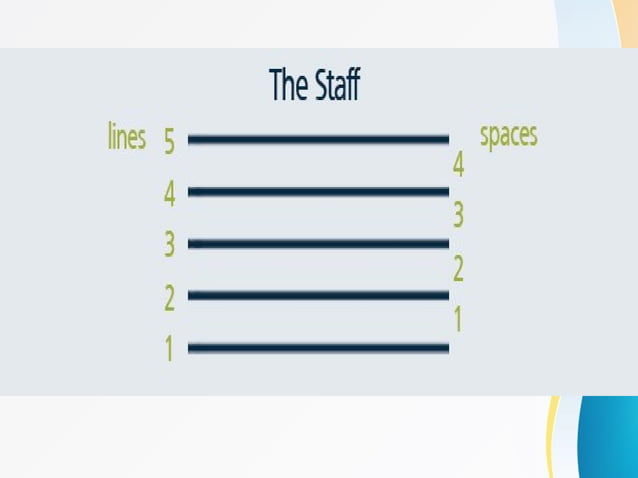 Rhythmic patterns | PPT | Classical Music | Music