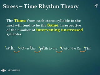 Rhythm & linking in english group 5 | PDF