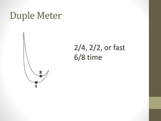 Rhythm and Meter | PPTX