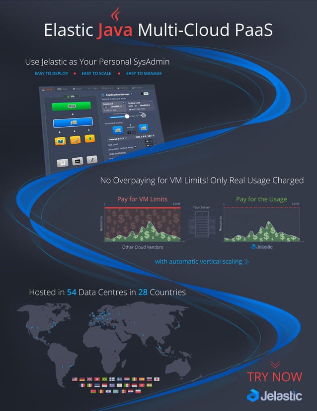 Java Development and Evolution | PDF