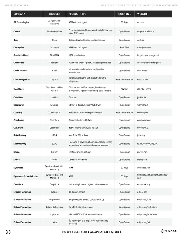 Java Development and Evolution | PDF