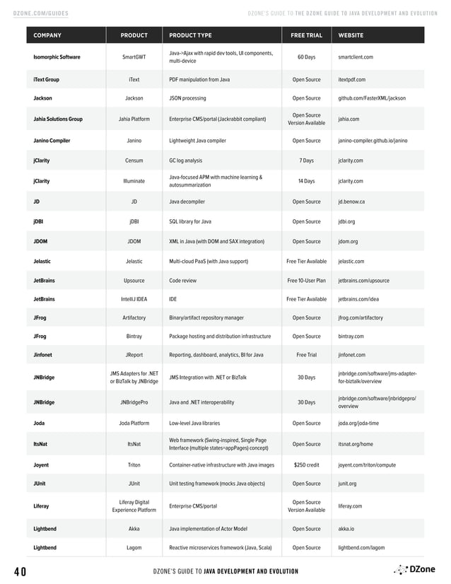 Java Development and Evolution | PDF