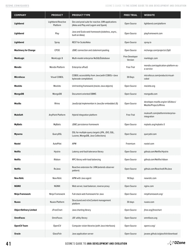 Java Development and Evolution | PDF