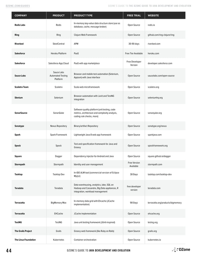 Java Development and Evolution | PDF