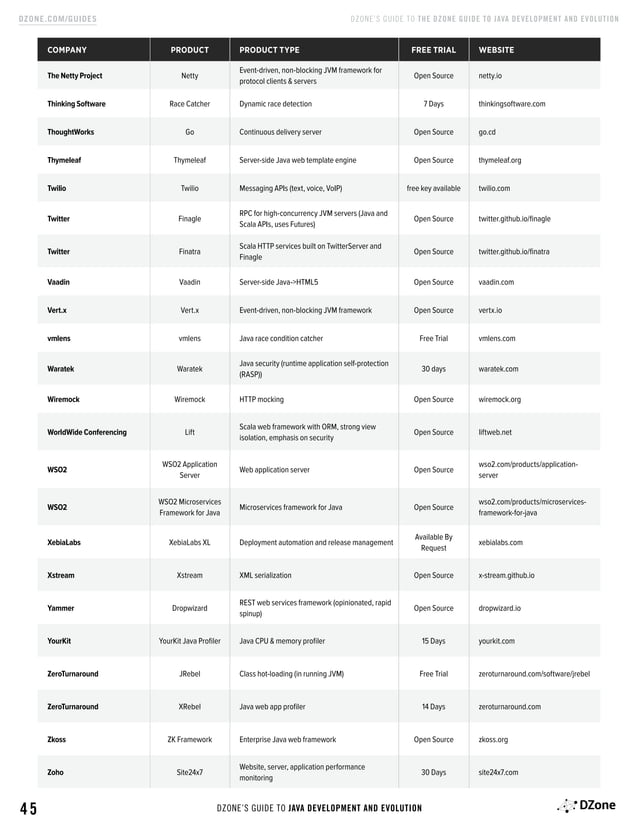 Java Development and Evolution | PDF