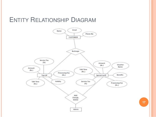 Online Mobile Phone Recharge