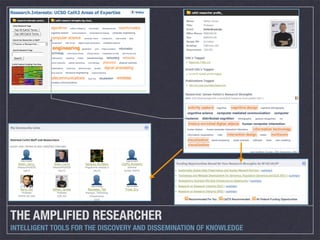 Calit2 Research Intelligence | PPT