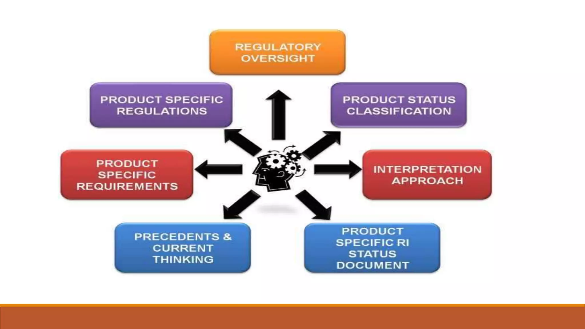 Regulatory Intelligence | PPTX