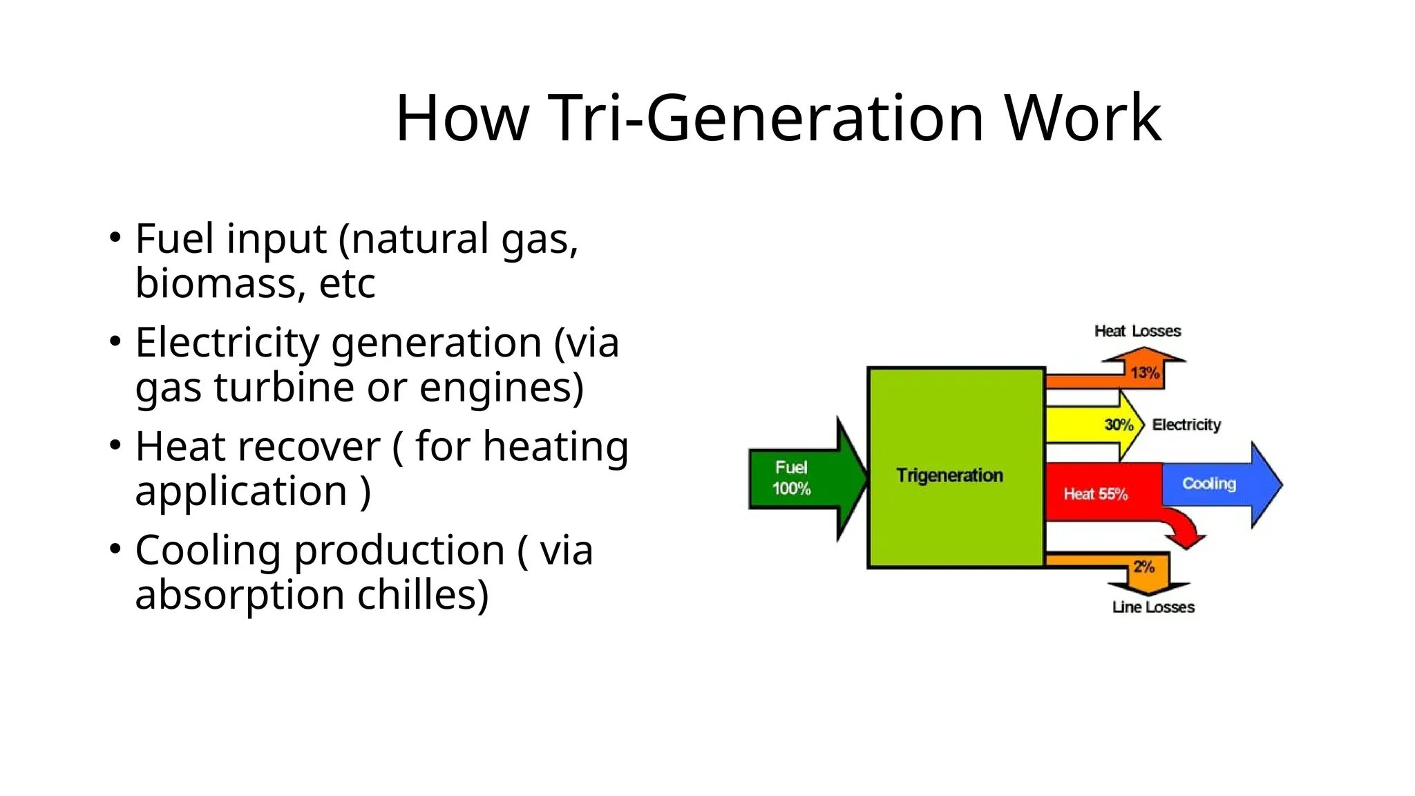 Tri-generation process in all about information to the introduction ...