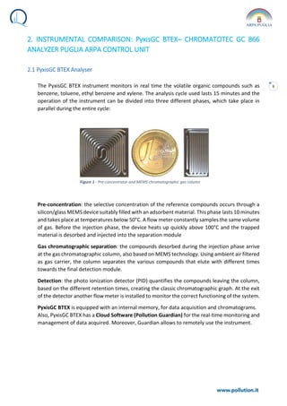 "BTEX ambient air analysis: sources, regulations, technologies for ...