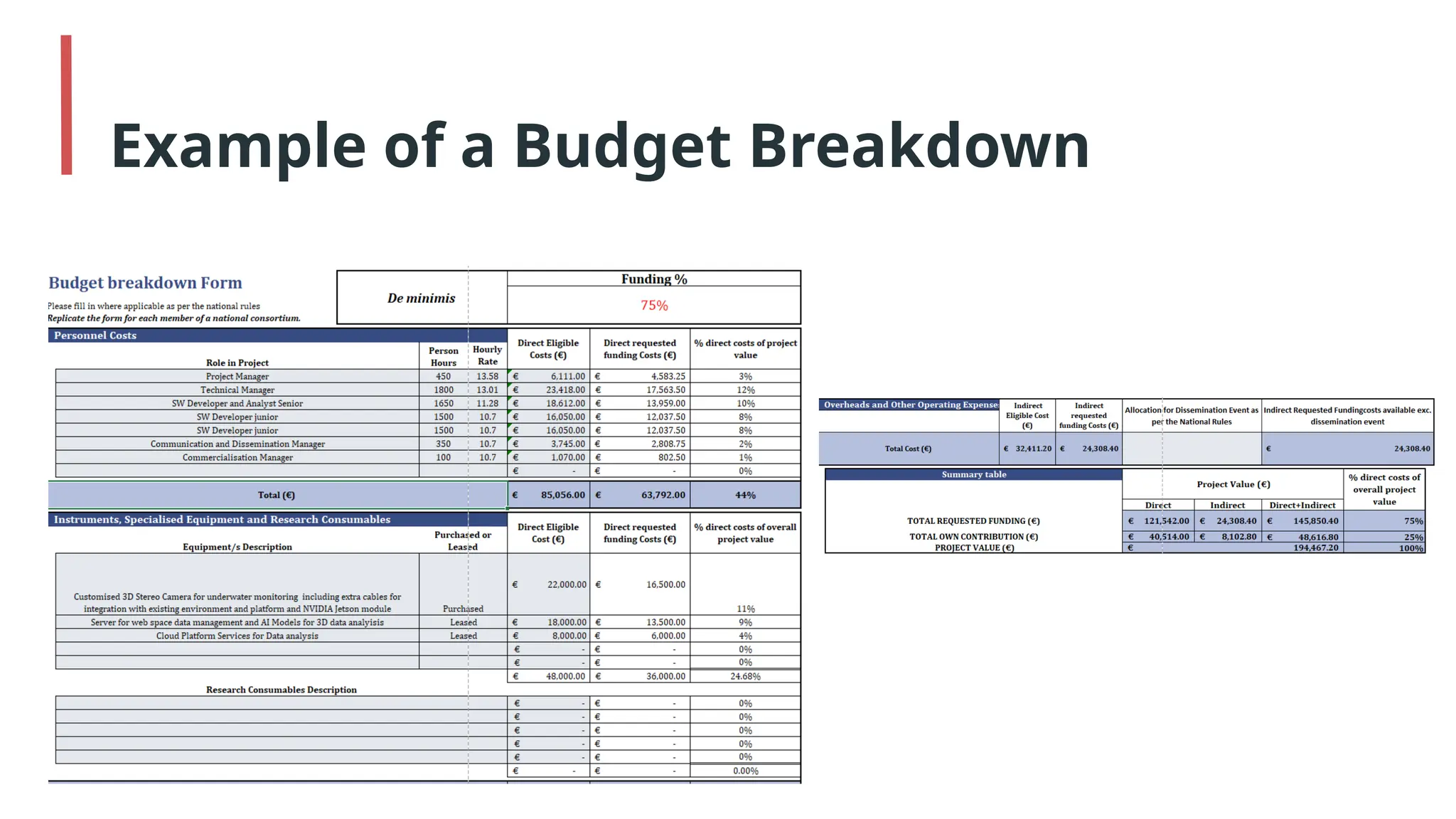 RI-Generic Presentation Template Structure | PPT
