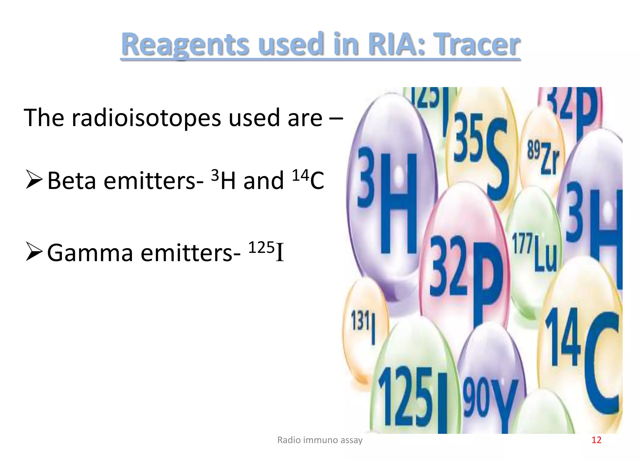 Radioimmunoassay | PPTX