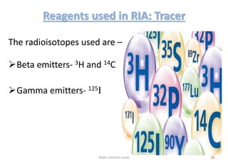 Radioimmunoassay | PPTX