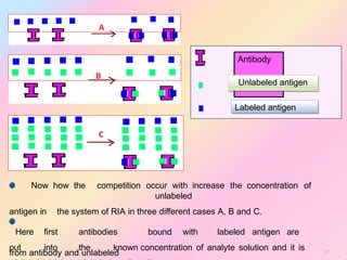 ria-170601032156 is a part of immunotechniques | PPT