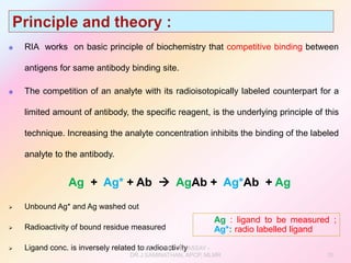 Radio Immuno Assay | PDF