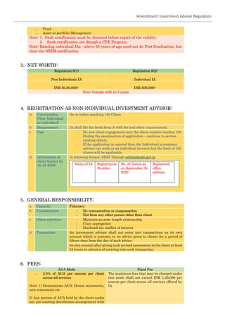 Amendment in SEBI (Investment Adviser) Regulations, 2013 | PDF