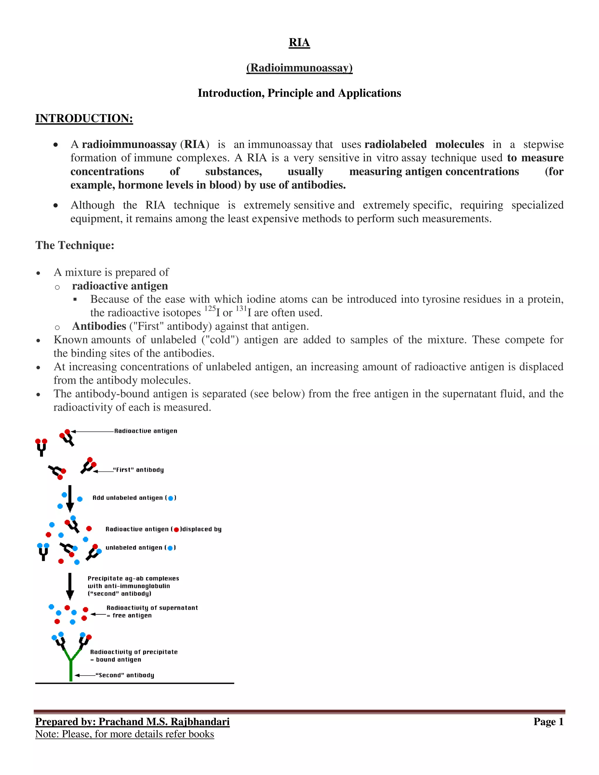 RIA: Radioimmunoassay | PDF