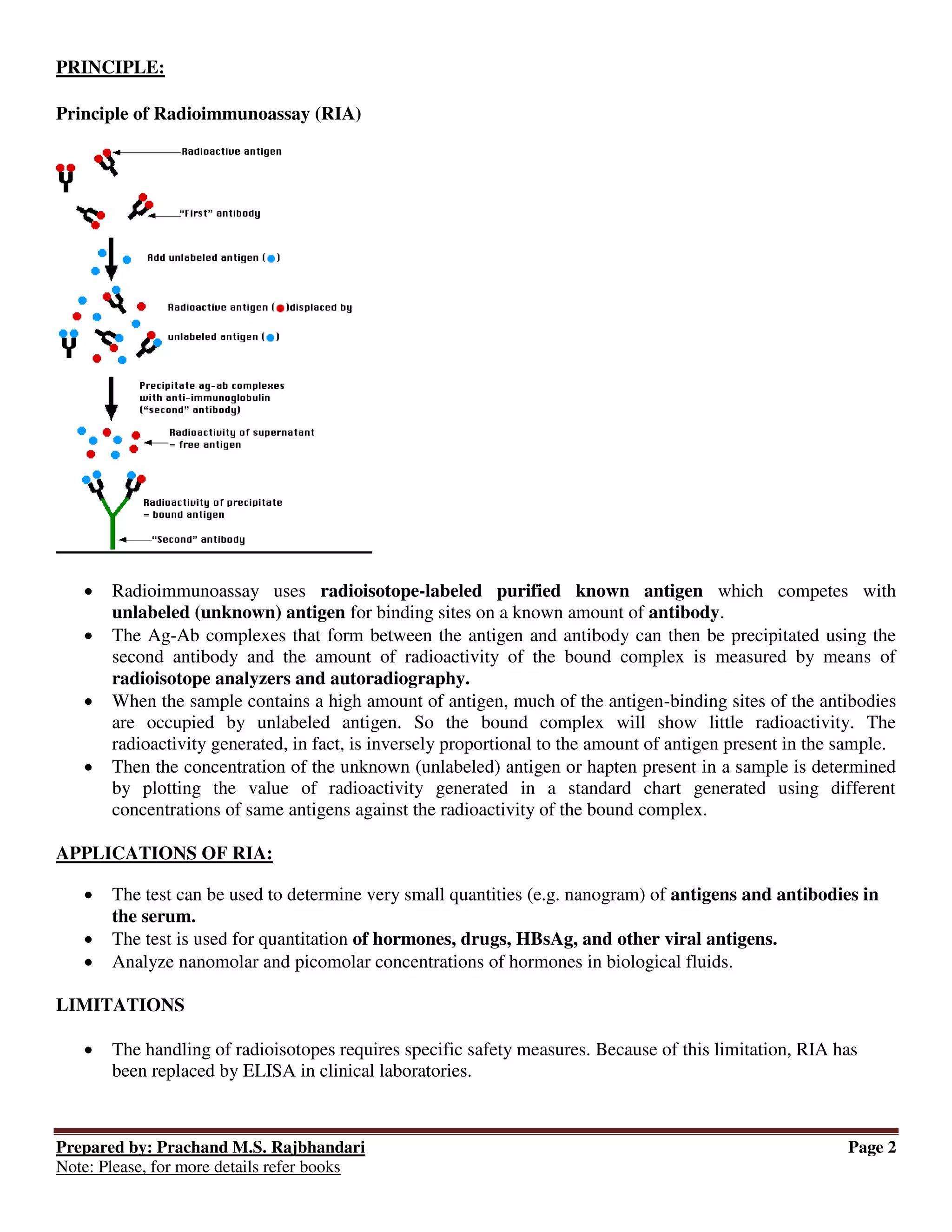 RIA: Radioimmunoassay | PDF