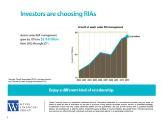 What is an RIA? | PPSX