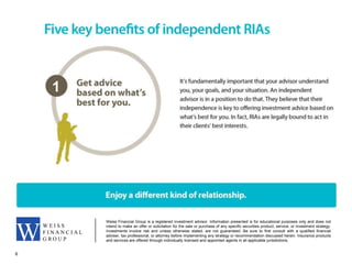 What is an RIA? | PPSX
