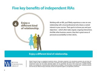 What is an RIA? | PPSX