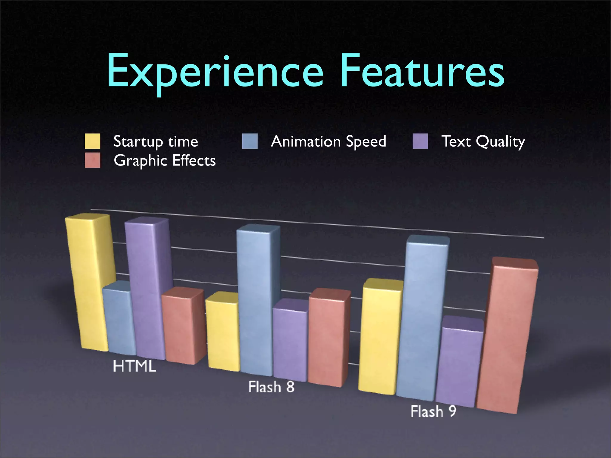 RIA Platform Comparison | PDF