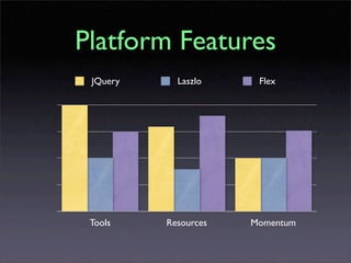 RIA Platform Comparison | PPT