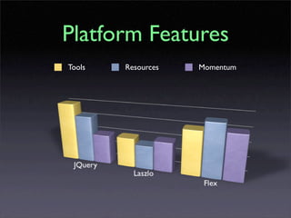 RIA Platform Comparison | PPT
