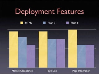 RIA Platform Comparison | PPT