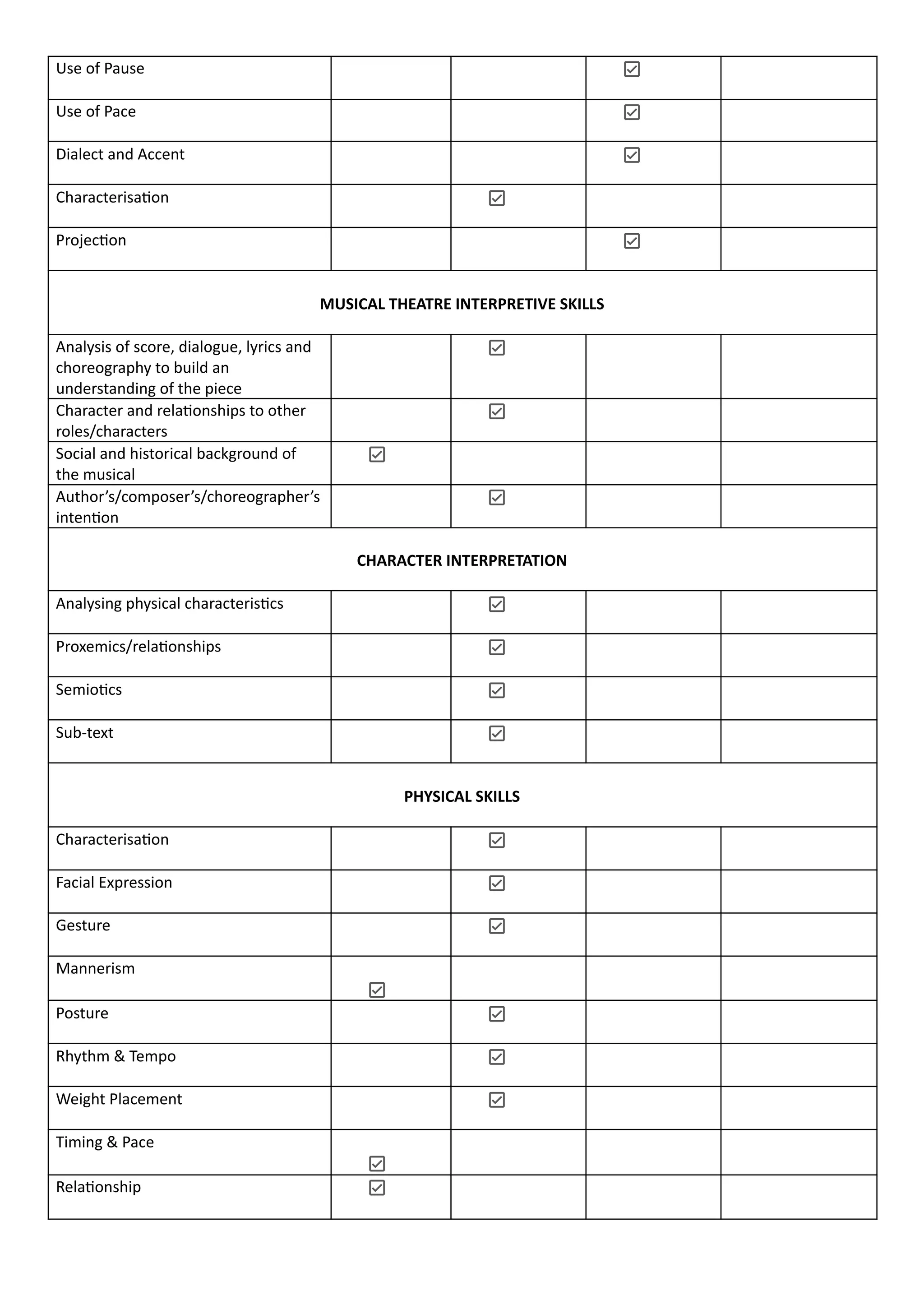 SKILLS AUDIT.pdf | Musicals | Genres