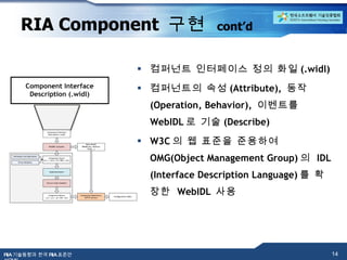 RIA Compopnent Model | PPT