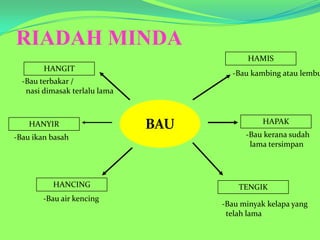 Riadah minda | PPT