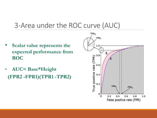 Classification Assessment Methods.pptx
