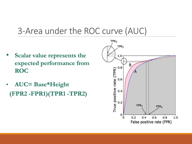 Classification Assessment Methods.pptx