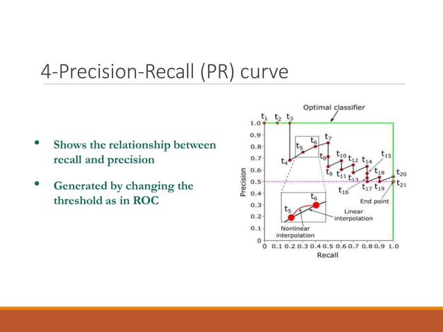 Classification Assessment Methods.pptx