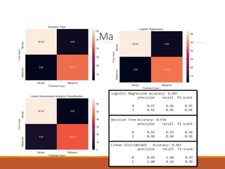 Classification Assessment Methods.pptx
