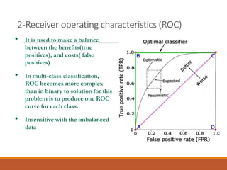 Classification Assessment Methods.pptx