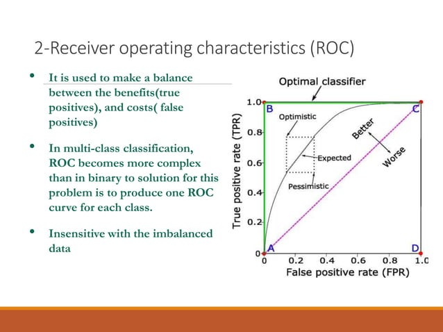 Classification Assessment Methods.pptx