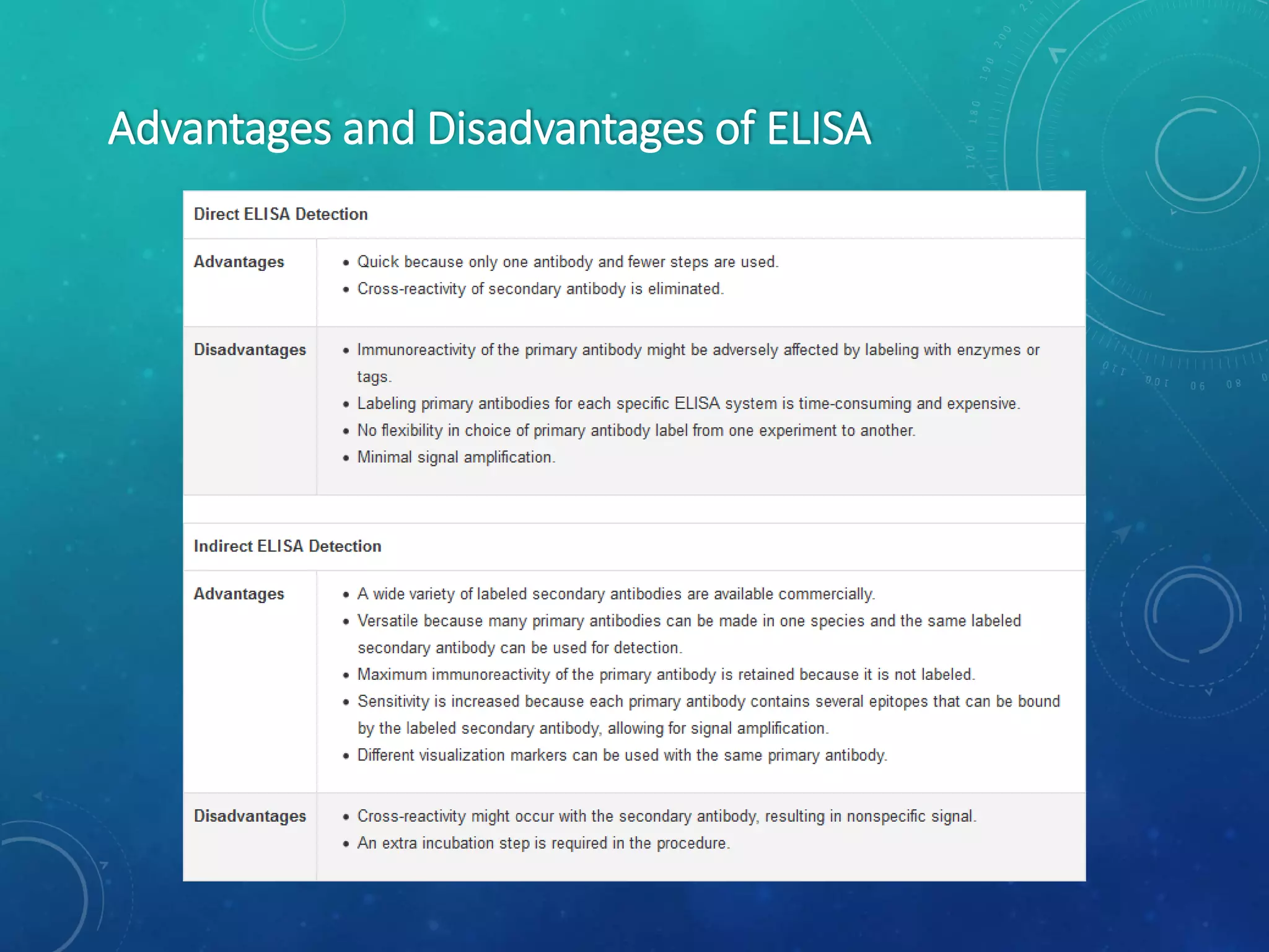 RIA and ELISA | PPTX