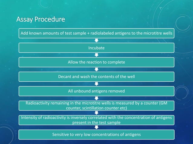 RIA and ELISA | PPTX