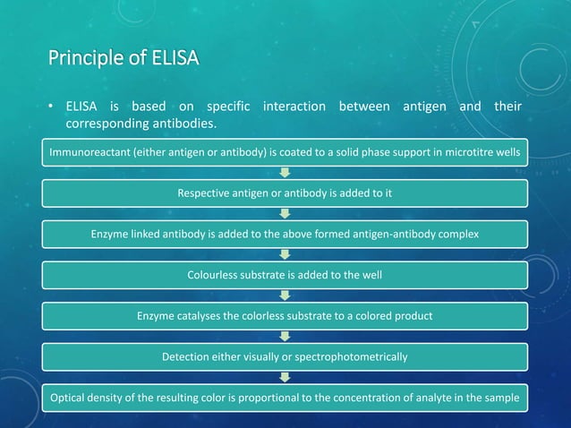 RIA and ELISA | PPTX