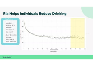 Ria Health | PPT