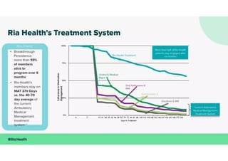Ria Health | PPT