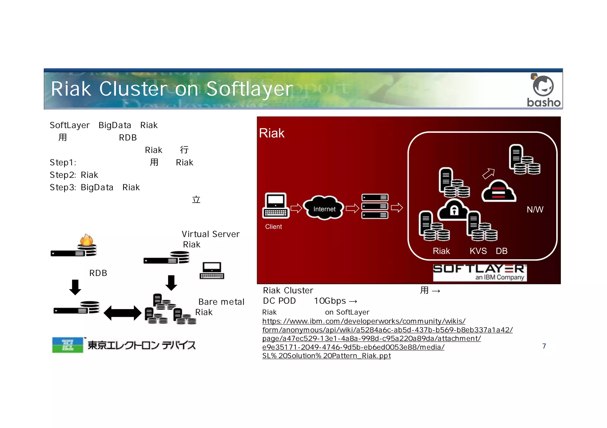 Riak on SoftLayer | PDF