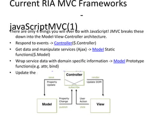 Ria Mvc | PPT