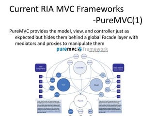 Ria Mvc | PPT
