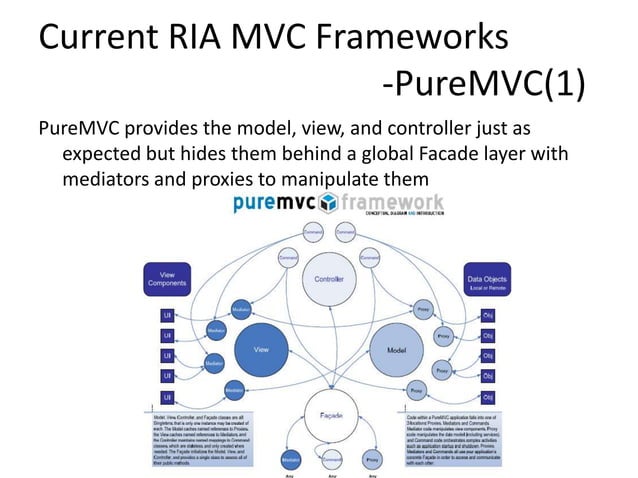Ria Mvc | PPT